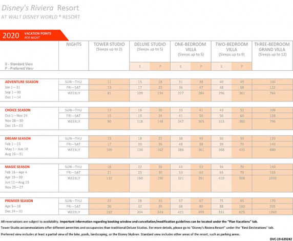 Riviera Resort Pricing, Points Chart & Sales - Disney Tourist Blog