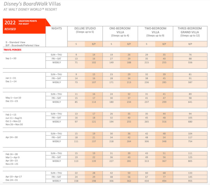 Star Wars Galactic Starcruiser Booking Info & DVC Point Charts - Disney ...