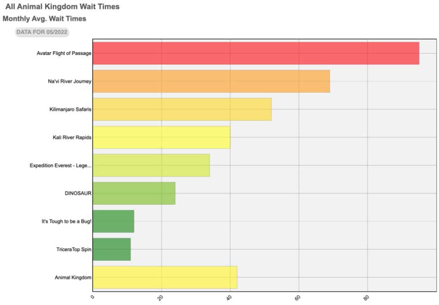 Lower Wait Times in May & June 2022 Crowd Predictions at Disney World ...