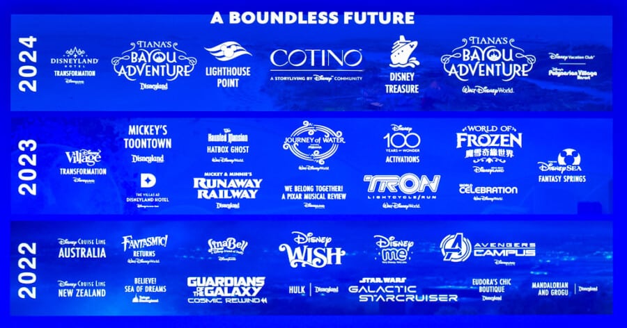 Magic Kingdom Expansion: Coco, Encanto & Villains Lands Revealed ...
