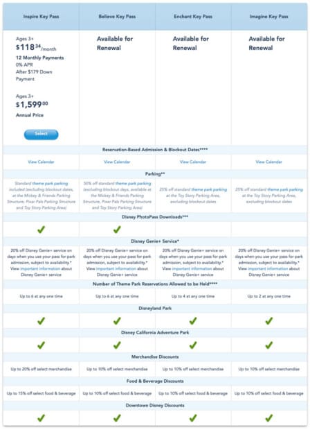 Guide to Disneyland Magic Key Pass: 2023 Prices, Perks, Blockout Dates ...