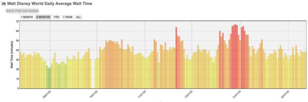 Winter Crowd "Slowdown" at Disney World - Disney Tourist Blog