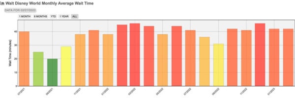 It Was NOT Winter's Worst Week at Disney World - Disney Tourist Blog