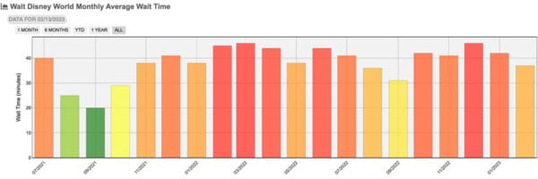Winter Crowd "Slowdown" at Disney World - Disney Tourist Blog