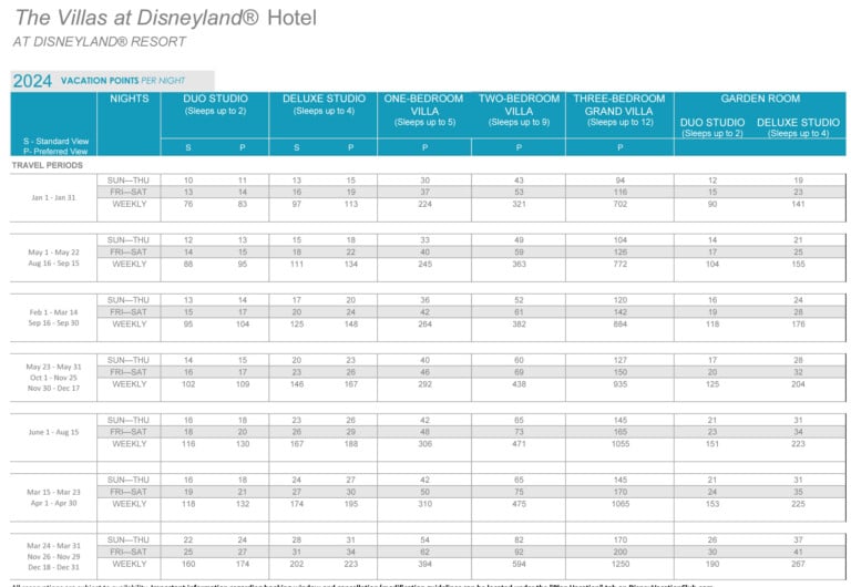 Villas at Disneyland Hotel DVC Tower: Opening Date, Photos, Pricing ...