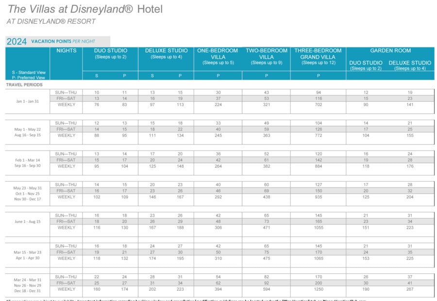 Villas at Disneyland Hotel DVC Tower: Opening Date, Photos, Pricing ...