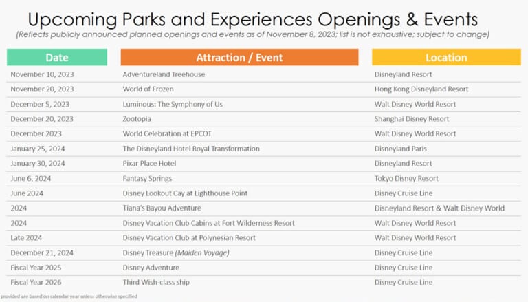 Disney Parks Opening Timelines & Predictions - Disney Tourist Blog