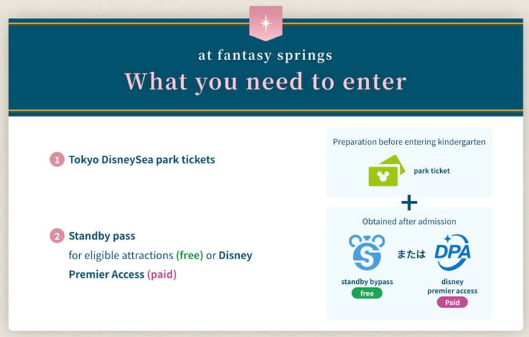 Fantasy Springs Opening Date & Details for Accessing Land & Rides (Free ...