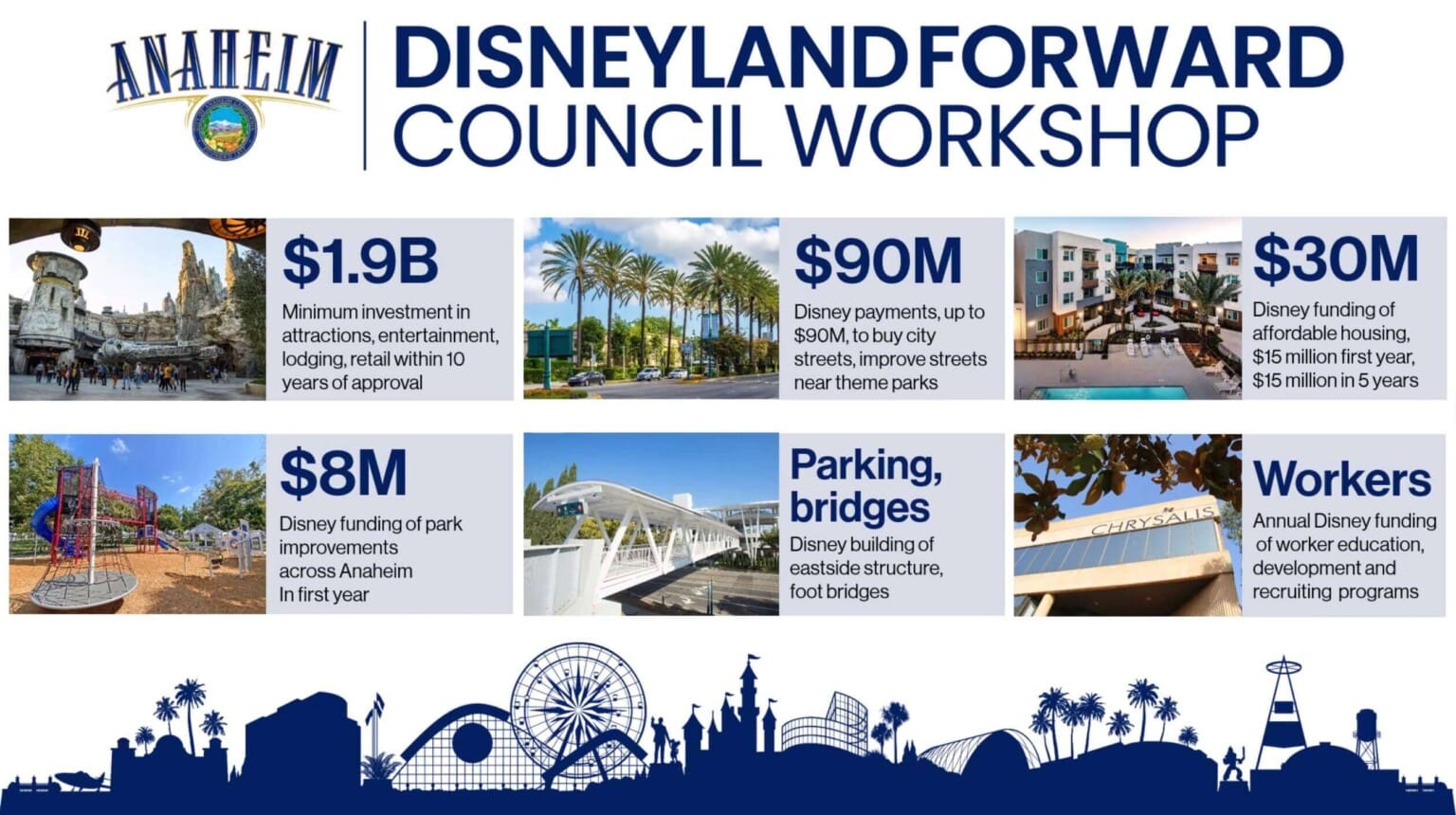 Disney Commits to $2 Billion Theme Park Expansion for DisneylandForward ...