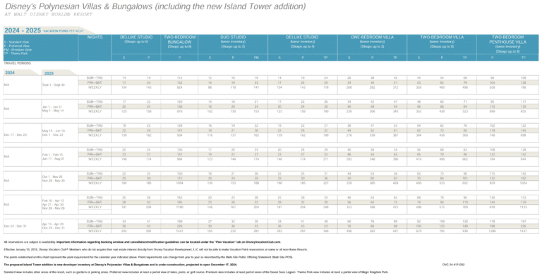 Disney Reveals Island Tower at Polynesian Pricing, Point Chart, Booking ...