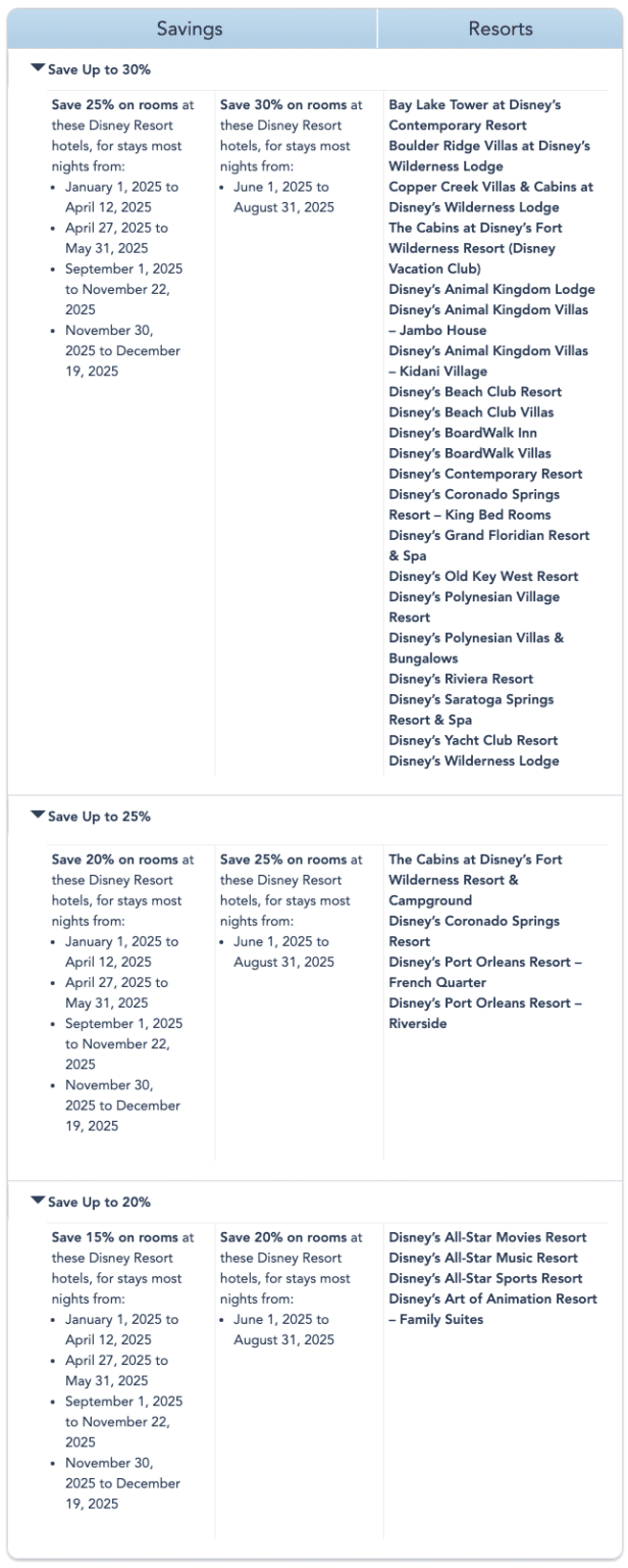 2025 Military Salute Ticket & Hotel Discounts at Disney World: Save $30 ...