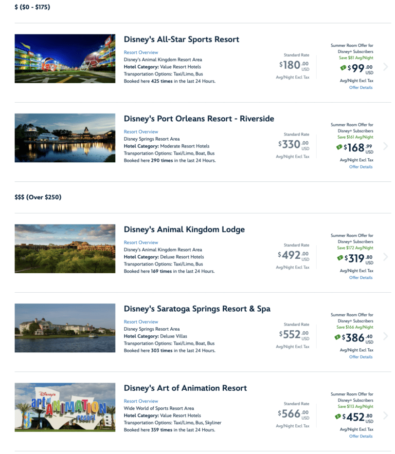 How to Get the Cheapest Disney World Trip Since 2019. - Disney Tourist Blog