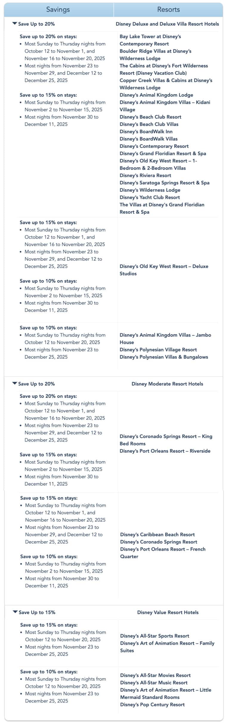 Save Up to 20% Off Disney World Hotels in Late 2025 + $100 Free Dining ...