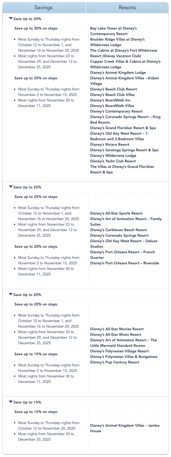Up to 30% Off Disney World Annual Pass Resort Discounts for Fall ...