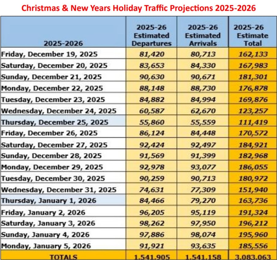 Orlando Airport Warns of Record Holiday Crowds During Disney World's ...